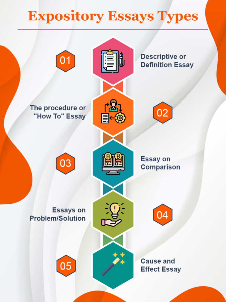 Expert Tips to Write A Compelling Expository Essay!
