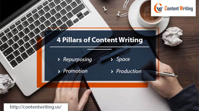 4 pillars of Content Writing to Write Better And Engage Audiences